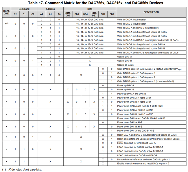 DIY电子负载，最详细的硬件方案介绍都在这了 - 哔哩哔哩