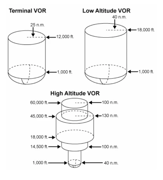 飞行课程 Stage 3 - VOR Navigation - 哔哩哔哩