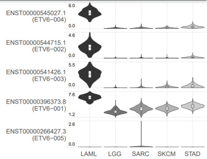 TCGA分析的数据库——GEPIA数据库的使用教程！/SCI论文/科研/研究生/生信分析热点思路 - 哔哩哔哩