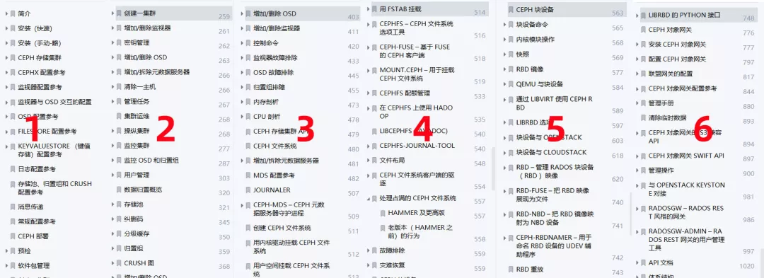 1051页Ceph分布式存储系统实战指南，超详细干货，建议收藏 - 哔哩哔哩