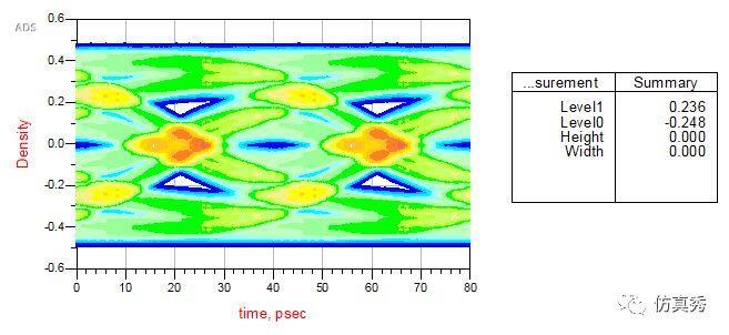 信号完整性-我的均衡之CTLE学习笔记 - 哔哩哔哩