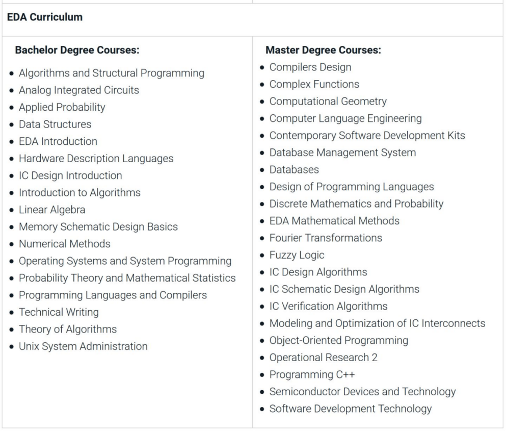 “EDA算法”入门指南（2）：课程与学习资源 - 哔哩哔哩