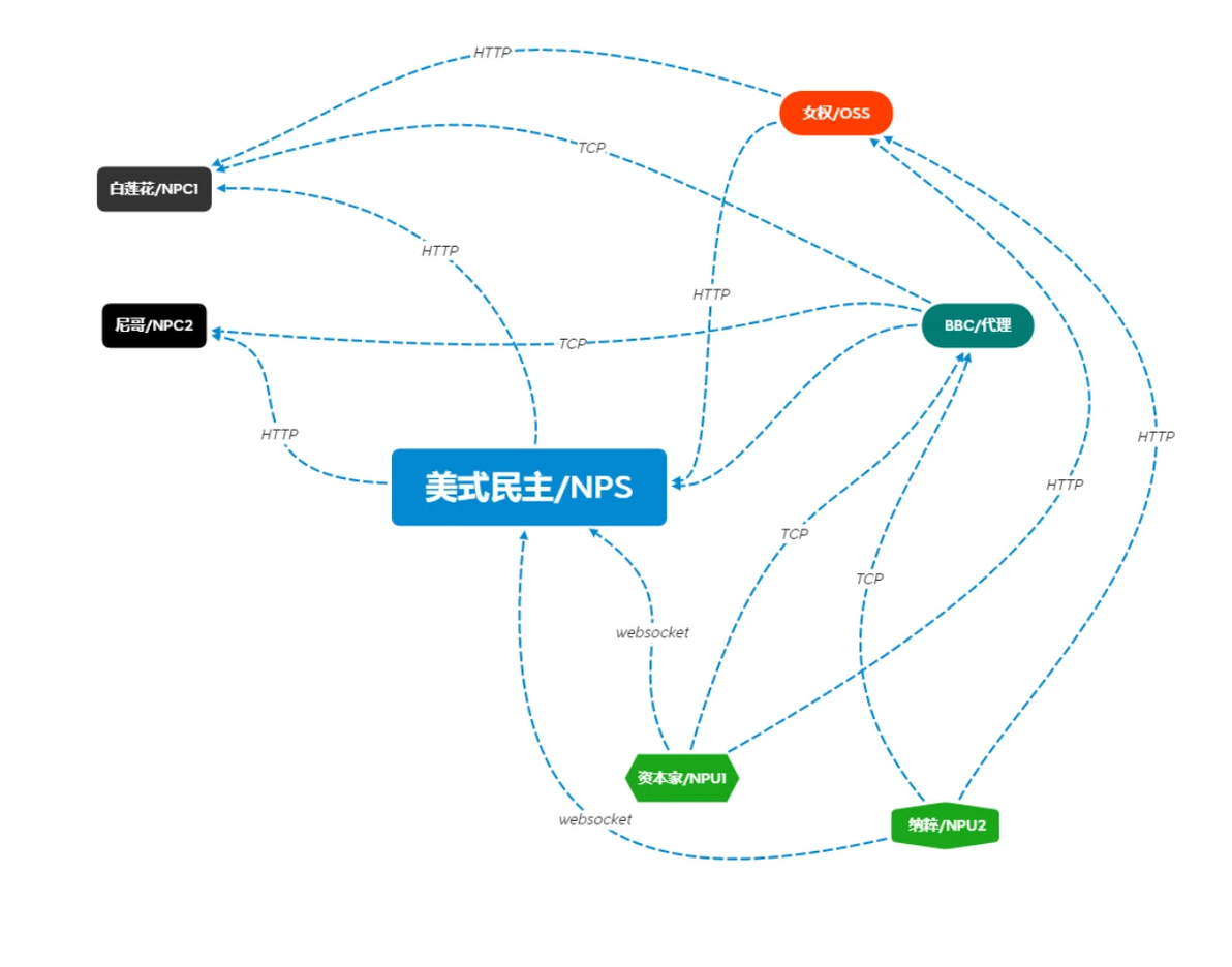 一款基于web界面的C2远控工具manjusaka - 哔哩哔哩