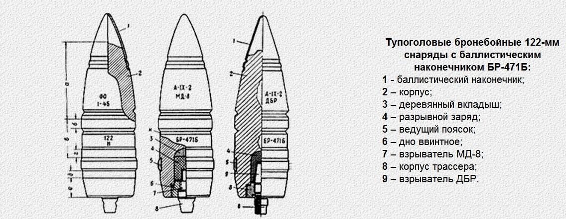 苏维埃的122mm大根-D25T的两三事 - 哔哩哔哩