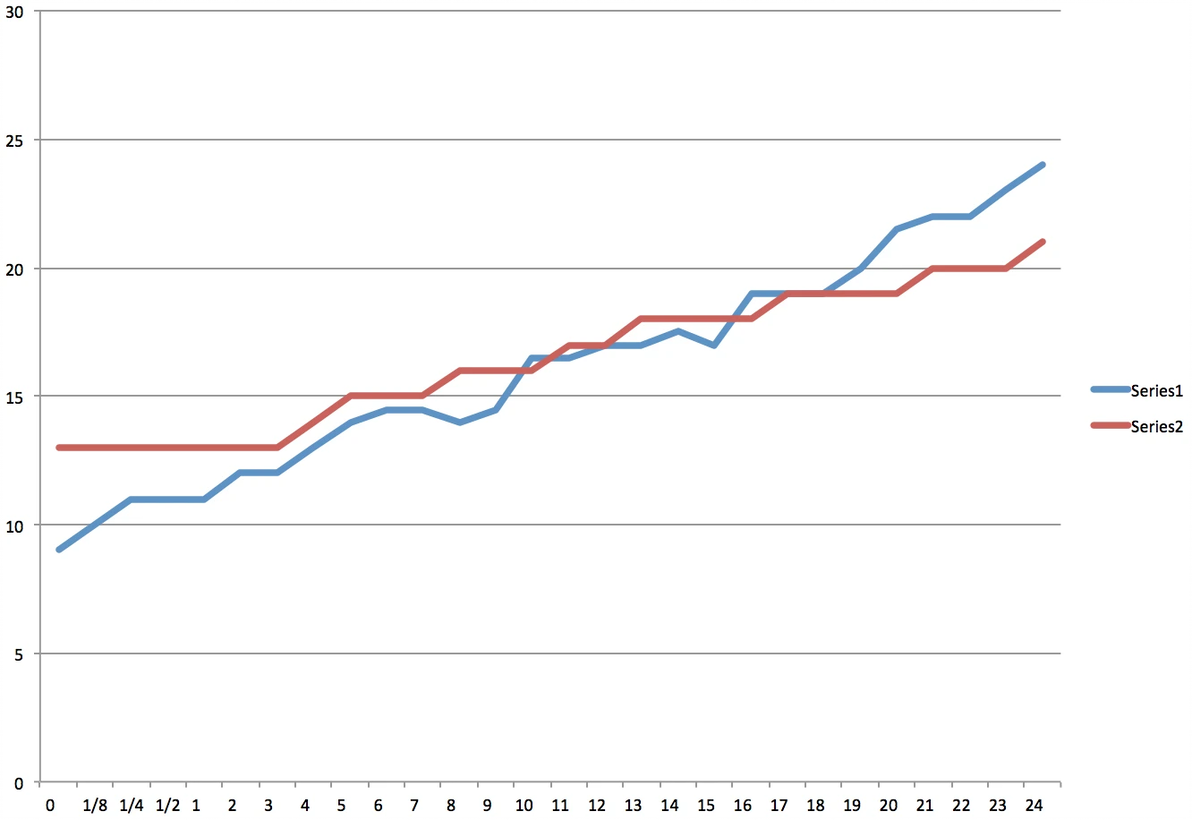从dnd5e的怪物cr资料表看官方怪物设计的数学模型 - 哔哩哔哩