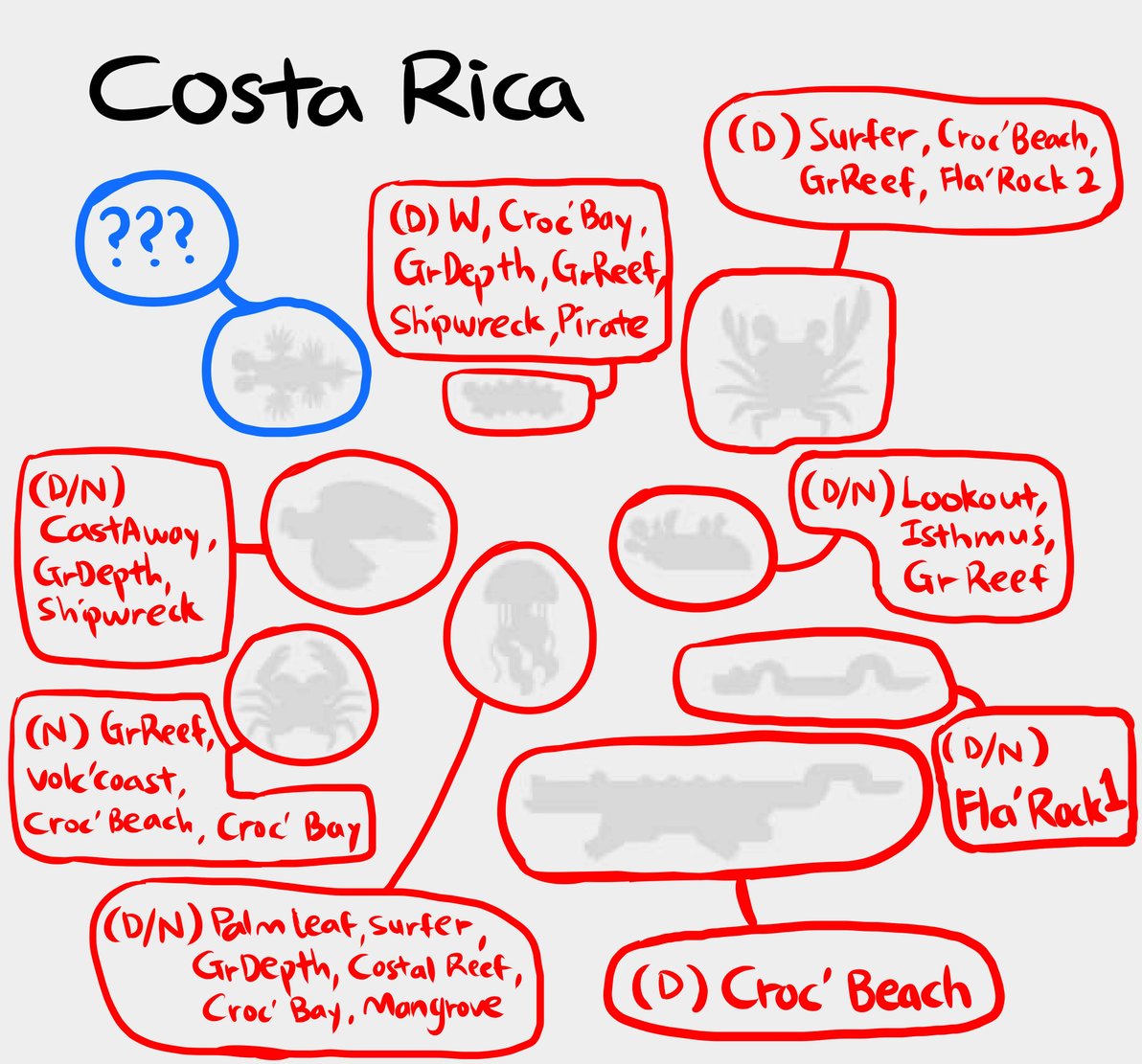 Creatures of the Deep地图与收集 - 哔哩哔哩