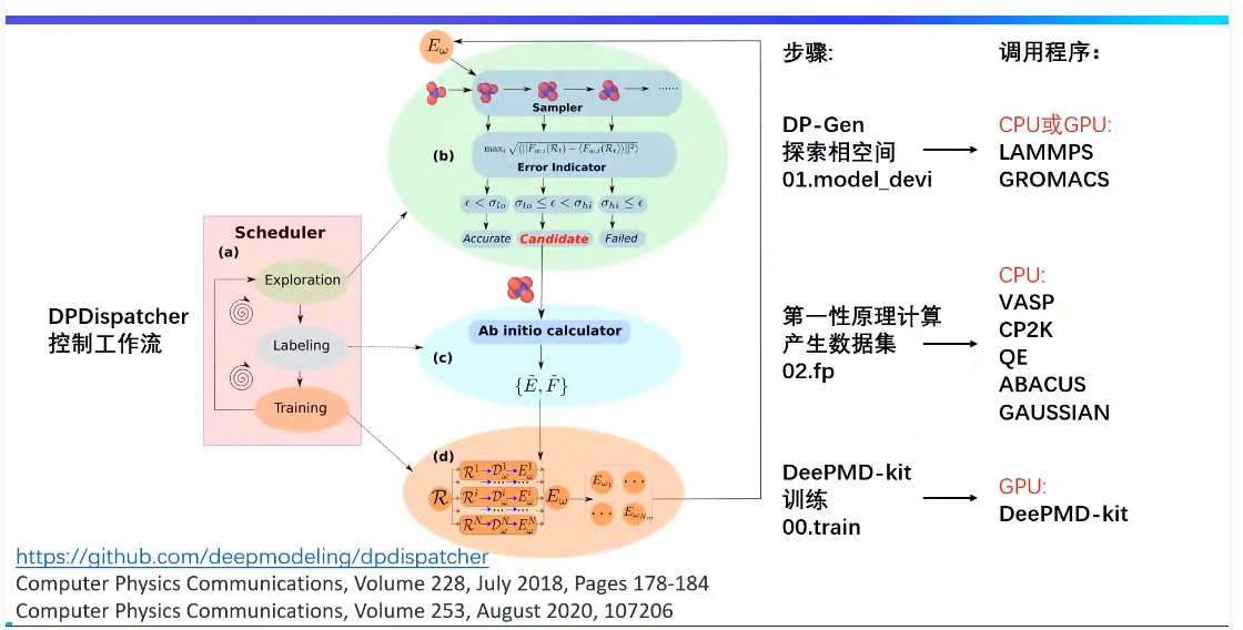 DeePMD初学(DeePMD-kit） - 哔哩哔哩