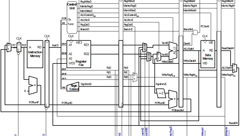 基于mips的五级流水线微处理器cpu设计,verilog编写,modelsim和vivado仿真通过 哔哩哔哩