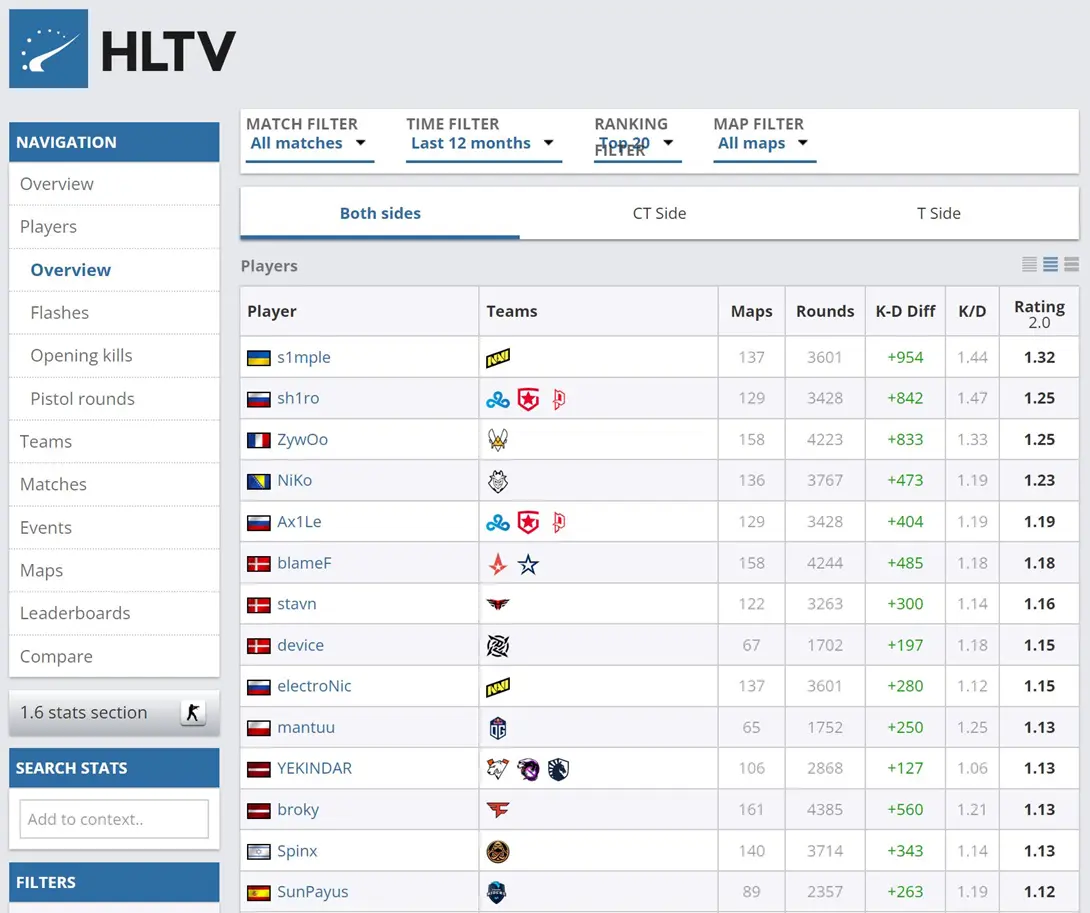 【CS】HLTV保姆级使用教程【下】 - 哔哩哔哩