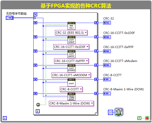 LabVIEW FPGA番外篇：实验72-最全面的FPGA CRC国标算法（CRC-32、CRC-16和CRC-8） - 哔哩哔哩