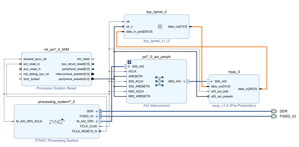 ZYNQ使用AXI-Lite协议实现PS与PL简单通信 - 哔哩哔哩