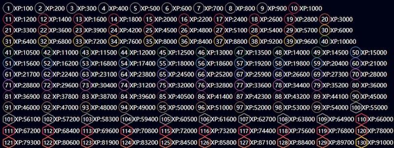 [Steam]关于steam等级及合徽章 - 哔哩哔哩