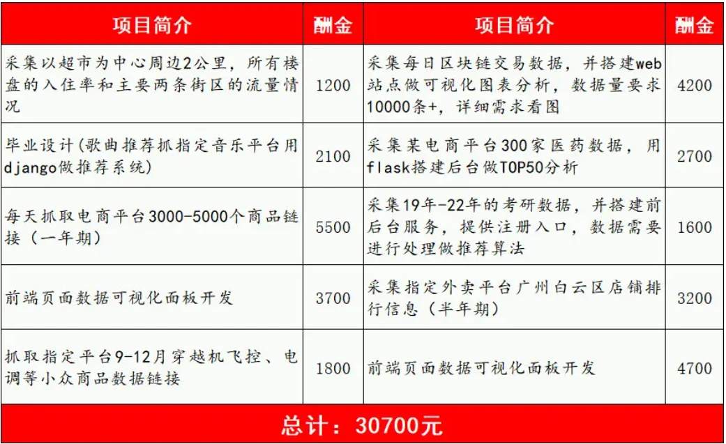 推荐几个python爬虫接单渠道 哔哩哔哩