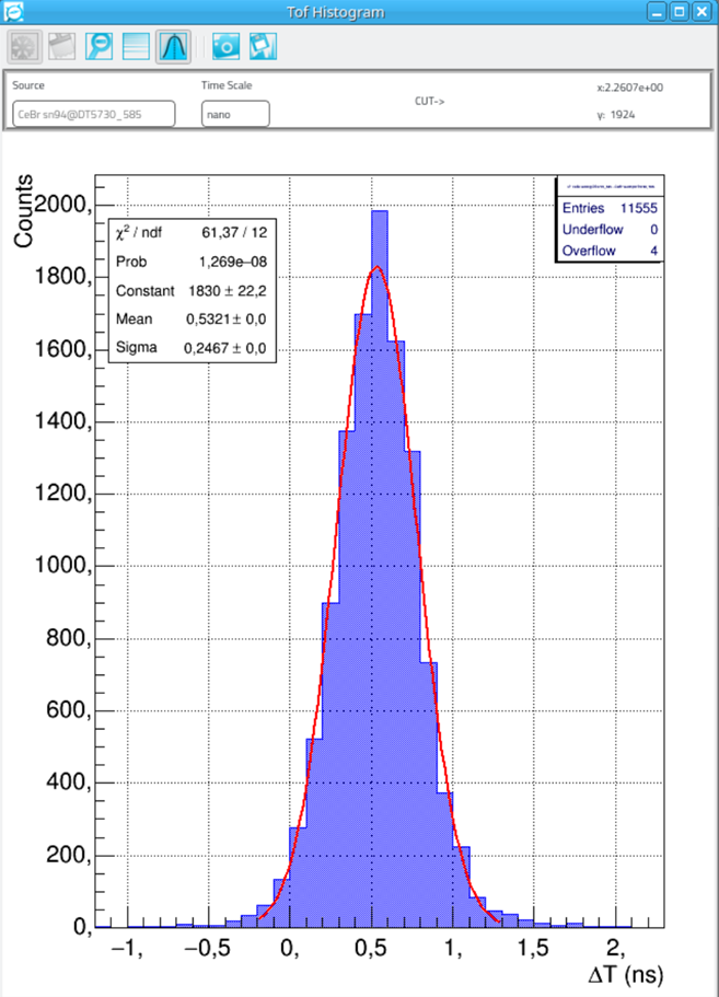 CAEN数据采集板使用说明手册 - 哔哩哔哩