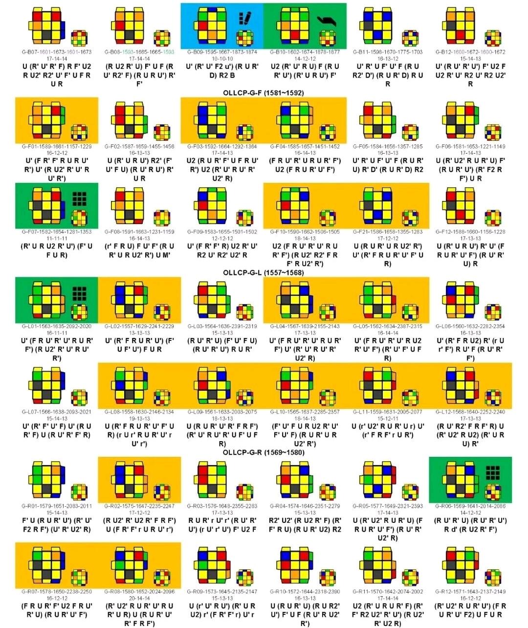 1LLL公式 (一步顶层) (V2) | 超大公式库 - 哔哩哔哩