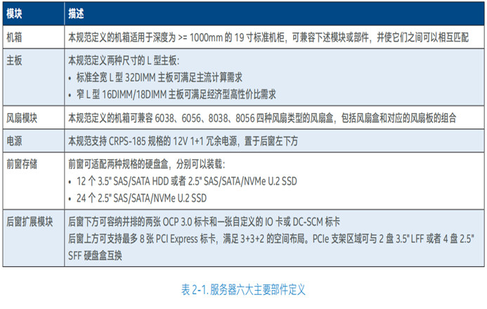 Intel OCSP是什么？服务器从业者有必要了解一下 - 哔哩哔哩