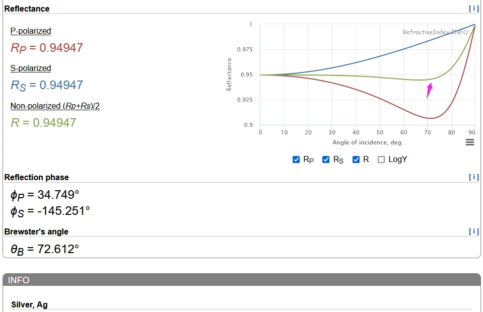 [渲染笔记] IOR & Fresnel & 金属 - 哔哩哔哩