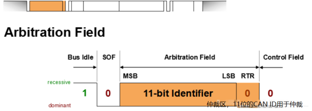 CAN总线通信协议（总结篇） - 哔哩哔哩