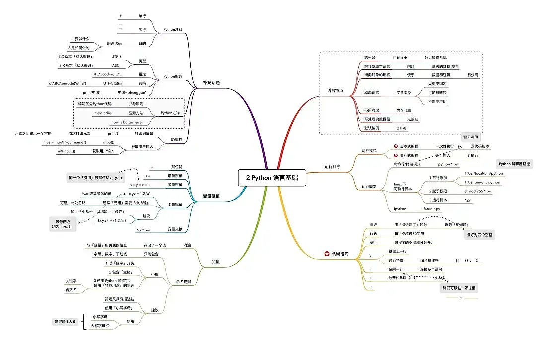 悄悄告你一个python实现月薪25k的秘密 哔哩哔哩