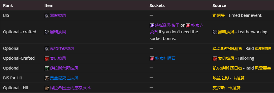 魔兽世界TBC怀旧服惩戒骑P4阶段BIS装备 - 哔哩哔哩