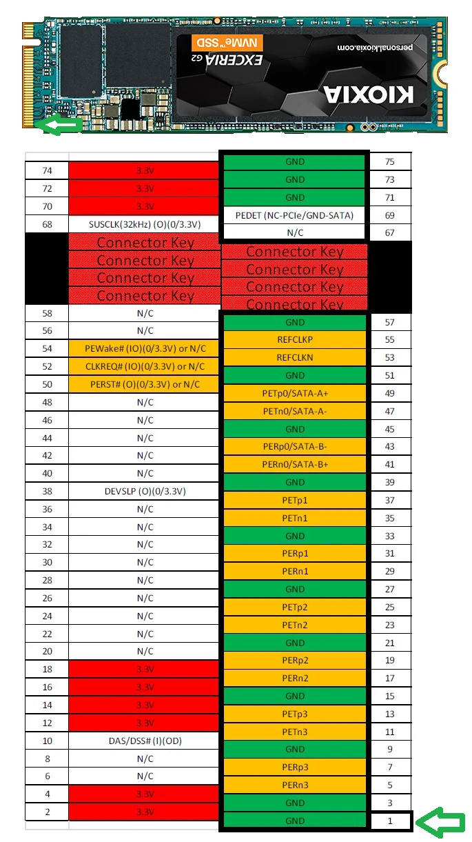 M.2固态nvme/pcie硬盘接口定义 /接口线序 - 哔哩哔哩