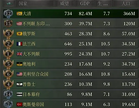 【维多利亚3】GDP增长原理——帝坎离课堂 - 哔哩哔哩