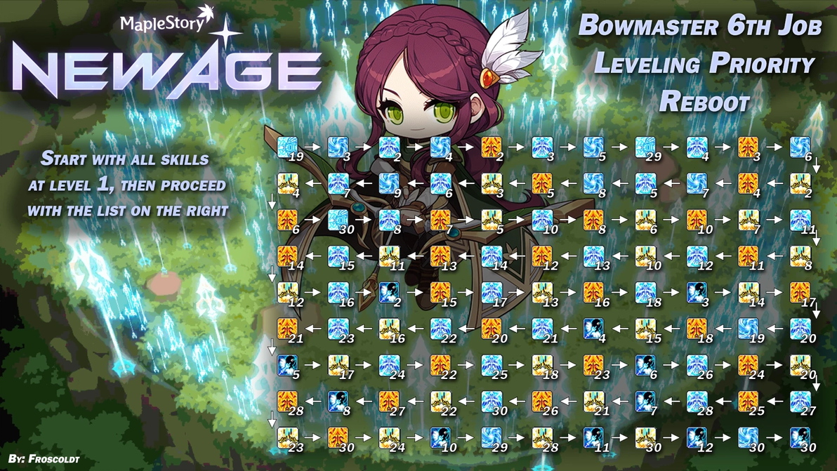 [GMSR]六转技能消耗和加点顺序推荐 - 哔哩哔哩