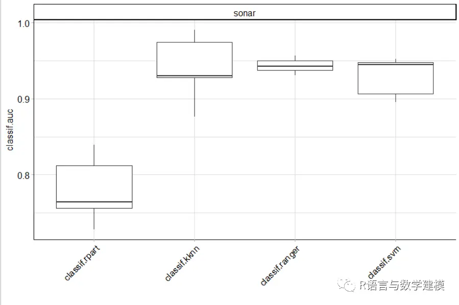 【R机器学习：mlr3verse技术手册】1 基础知识 - 哔哩哔哩