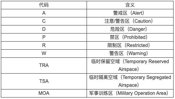AIP：航路图（Enroute Chart/ERC） - 哔哩哔哩