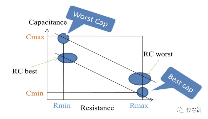 RC Cornor - 哔哩哔哩