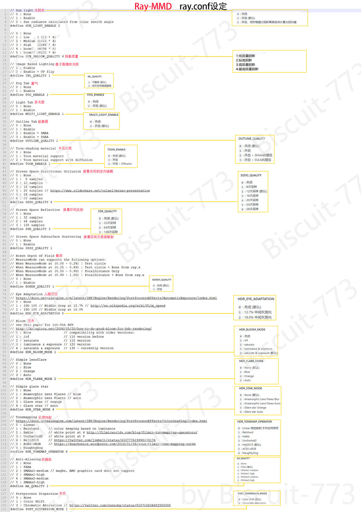 【ray1.5.2渲染教程】大纲讲解ray渲染，2021年完结版-入门基础以及高级进阶 - 哔哩哔哩