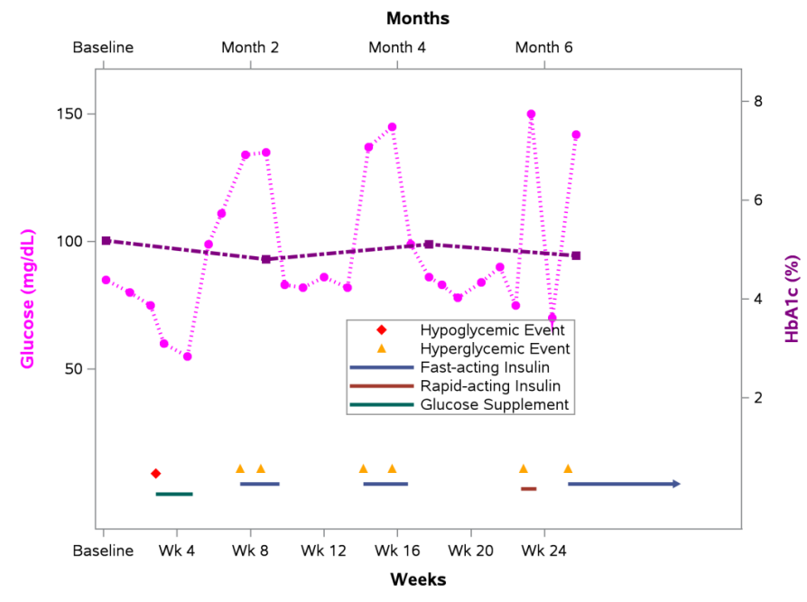 SAS Graph Template Language (GTL) 绘图 - 哔哩哔哩