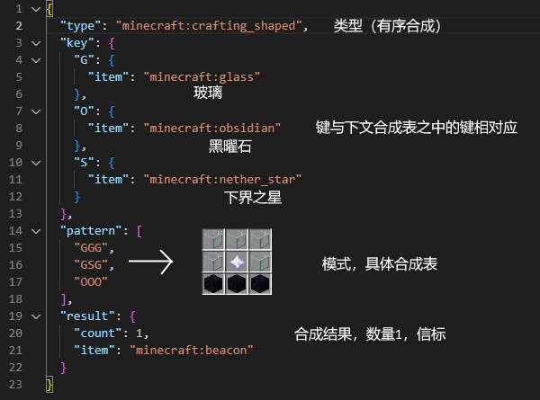 用数据包添加配方 - 哔哩哔哩