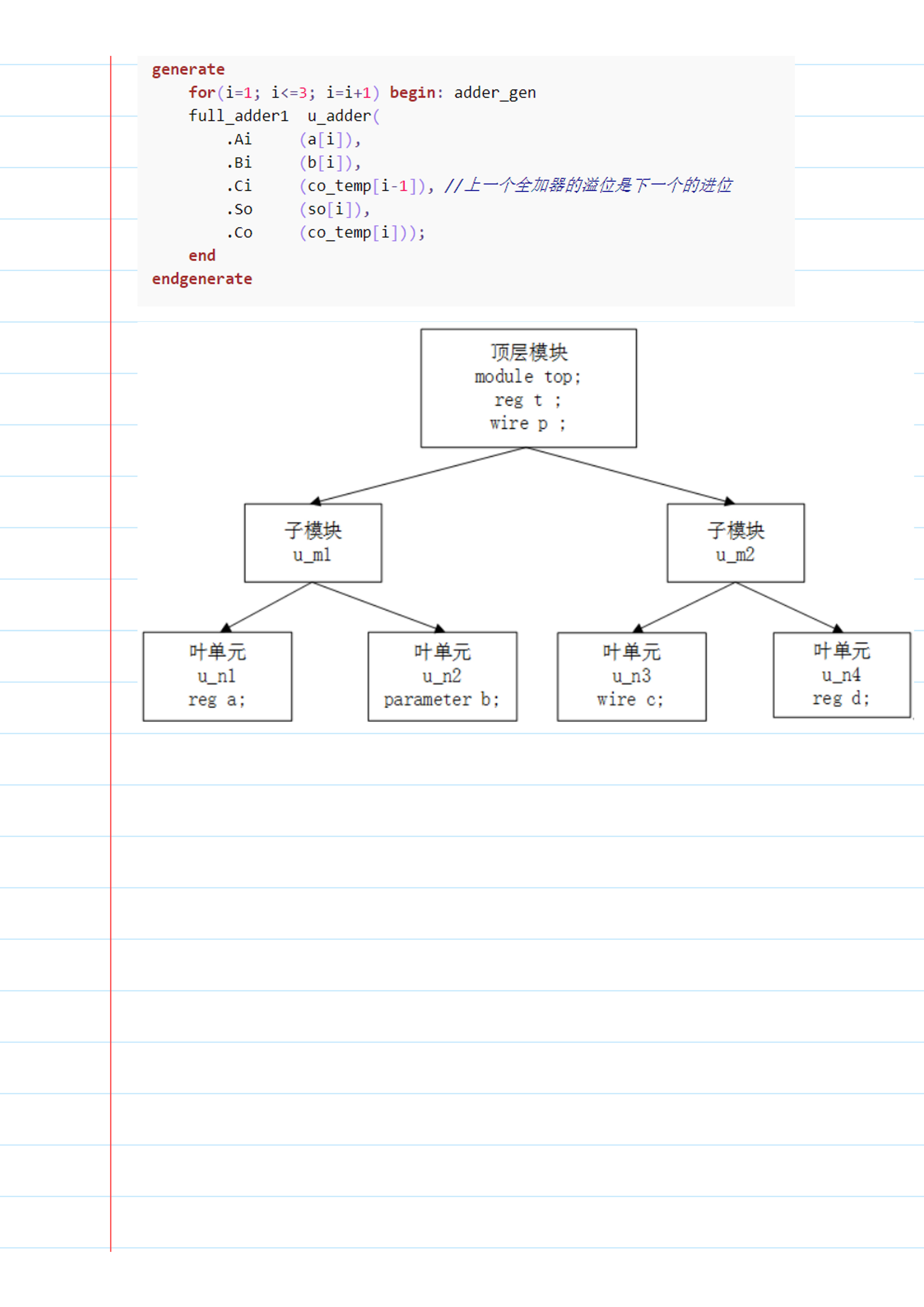 Verilog Hdl 编程基础学习笔记 哔哩哔哩