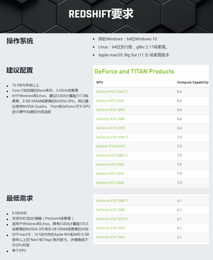 Redshift GPU渲染配置要求单 - 哔哩哔哩