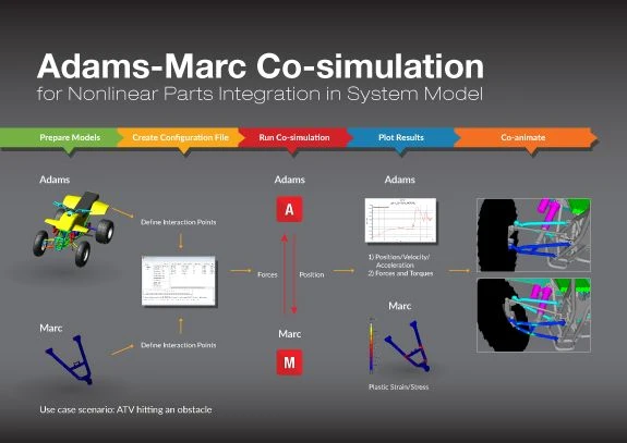 Adams中的柔性多体系统 - 哔哩哔哩