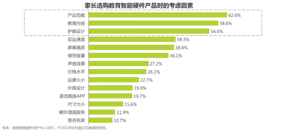 大模型 学习机,是概念游戏还是双向奔赴? 哔哩哔哩