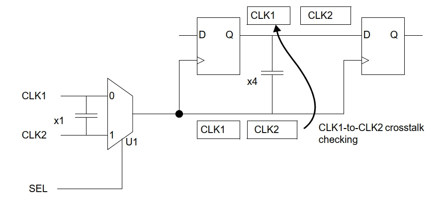时序约束进阶六：Set_Clock_Groups详解 - 哔哩哔哩