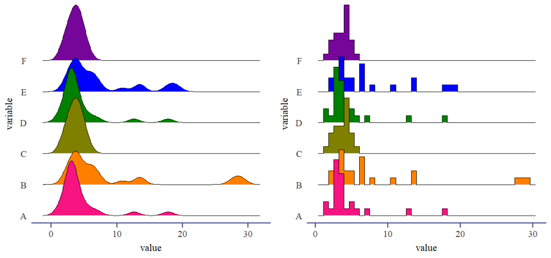 R可视化——基于ggplot2包和ggridges包绘制山脊图 - 哔哩哔哩