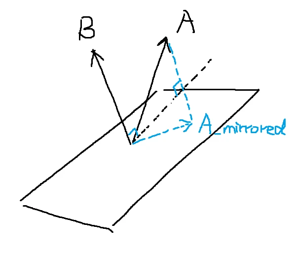 Householder矩阵计算公式的简单推导 - 哔哩哔哩