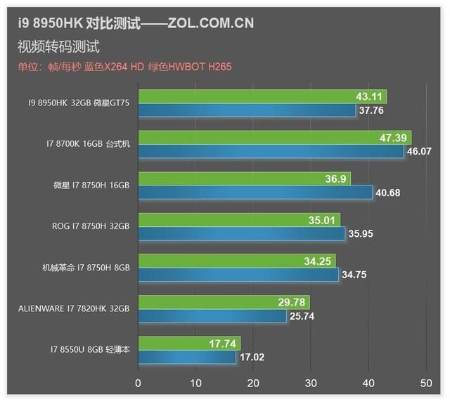i9 8950HK CPU i9 8950HK CPU