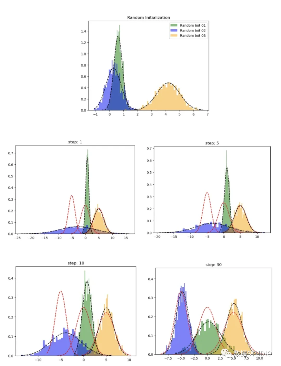 高斯混合模型 GMM 的详细解释 - 哔哩哔哩