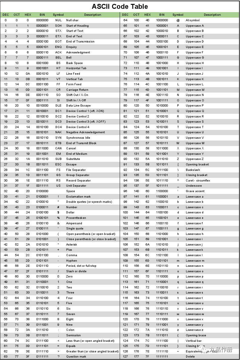 蝉3301（2012 PUZZLES）:互联网史上最复杂最神秘最可怕的谜团 - 哔哩哔哩