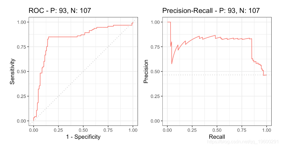 R语言画ROC曲线总结 - 哔哩哔哩