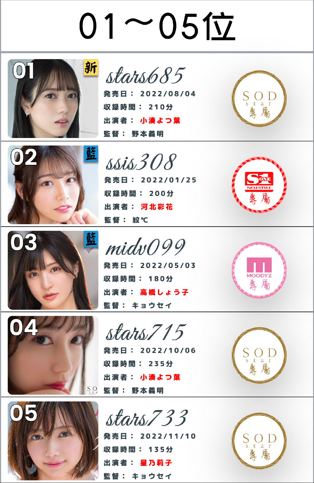 FANZA通贩2022年间作品 TOP100 - 哔哩哔哩