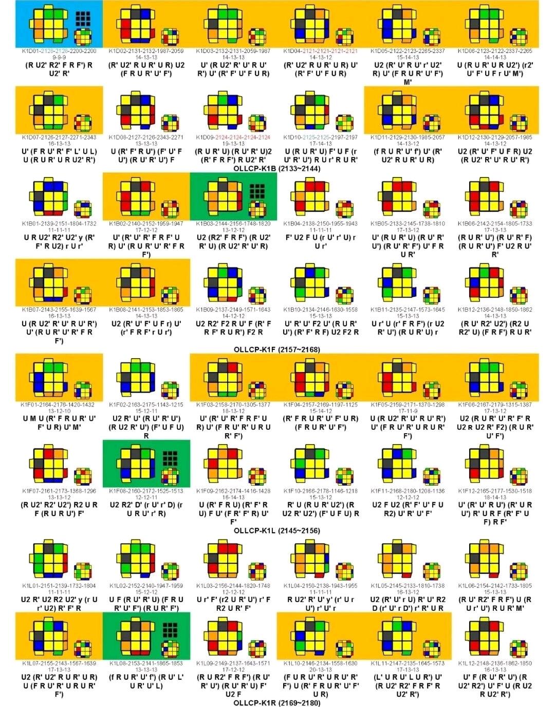 1LLL公式 (一步顶层) (V2) | 超大公式库 - 哔哩哔哩