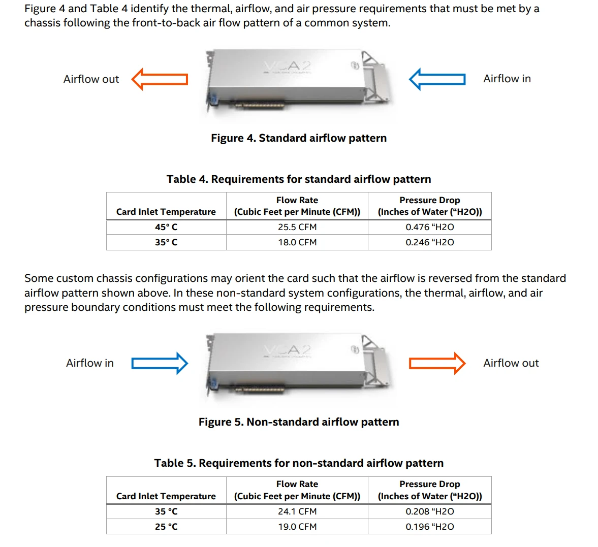 VCA2的部署与使用（1）——Host部分 - 哔哩哔哩