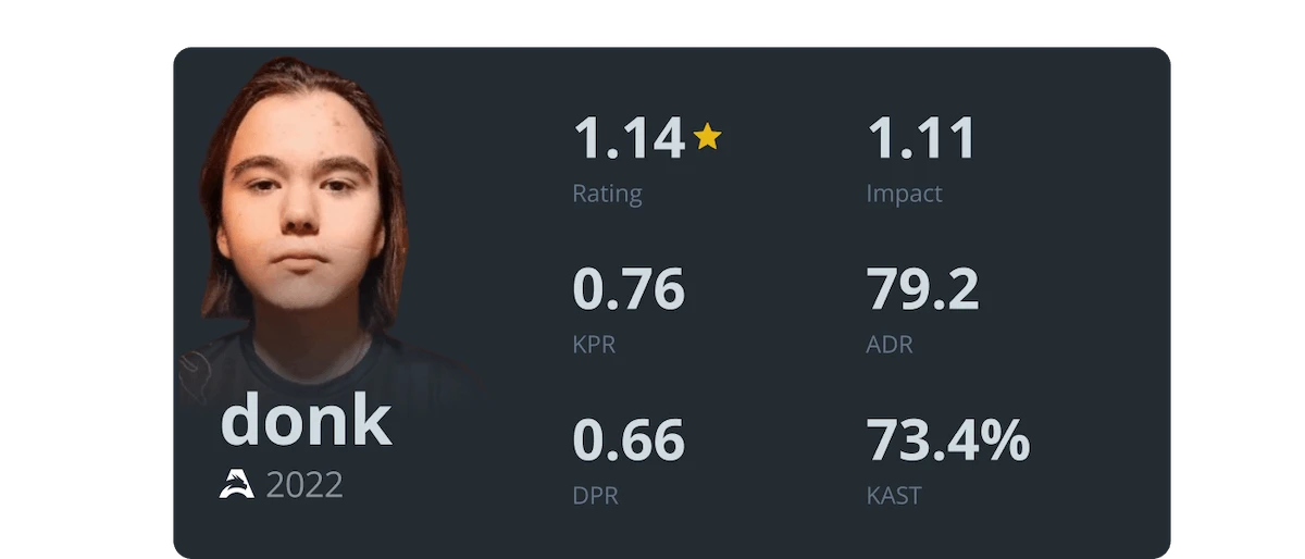 【CS:GO】HLTV出品：明日之星donk - 哔哩哔哩