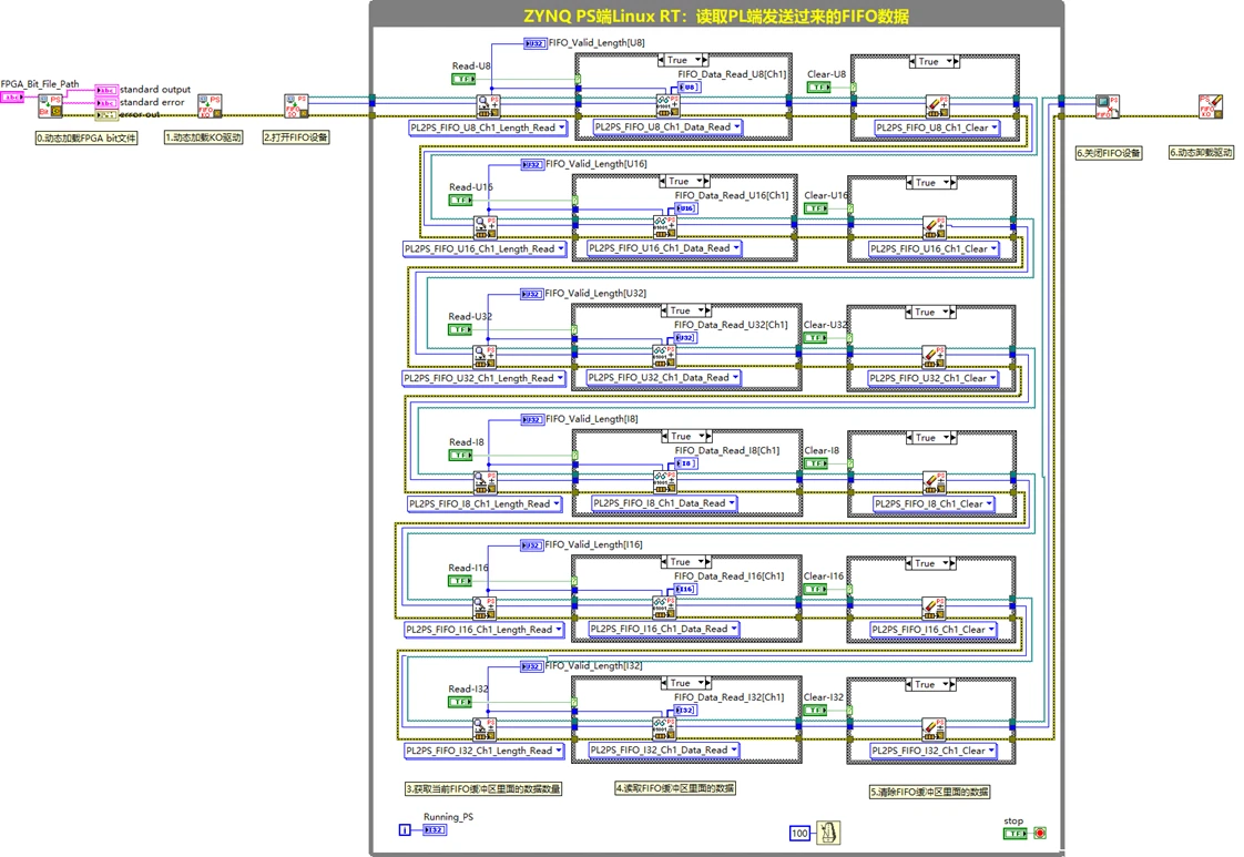 第6章>>实验8：PS(ARM)端与PL端FPGA通过FIFO队列进行交互《LabVIEW FPGA ZYNQ宝典》 - 哔哩哔哩