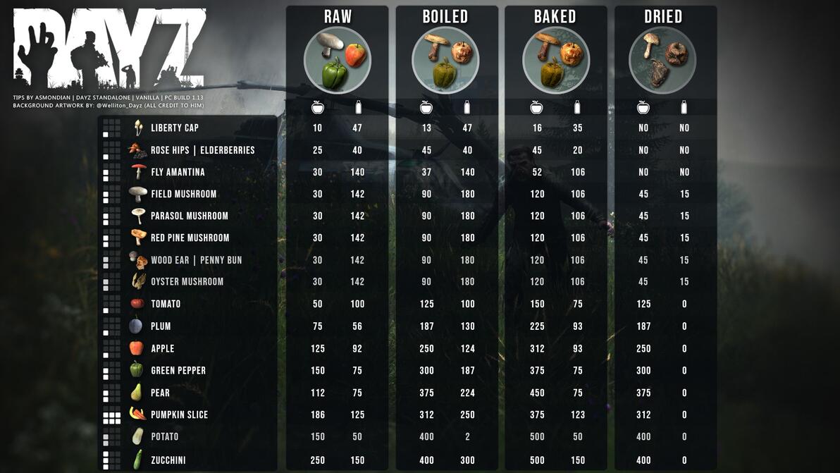 Dayz图文攻略 - 哔哩哔哩